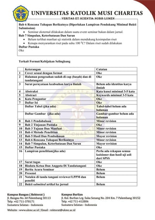 Hasil reviewer riset internal ria | PDF