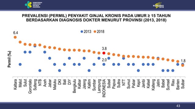 Hasil Riskesdas 2018-update 122018.pdf