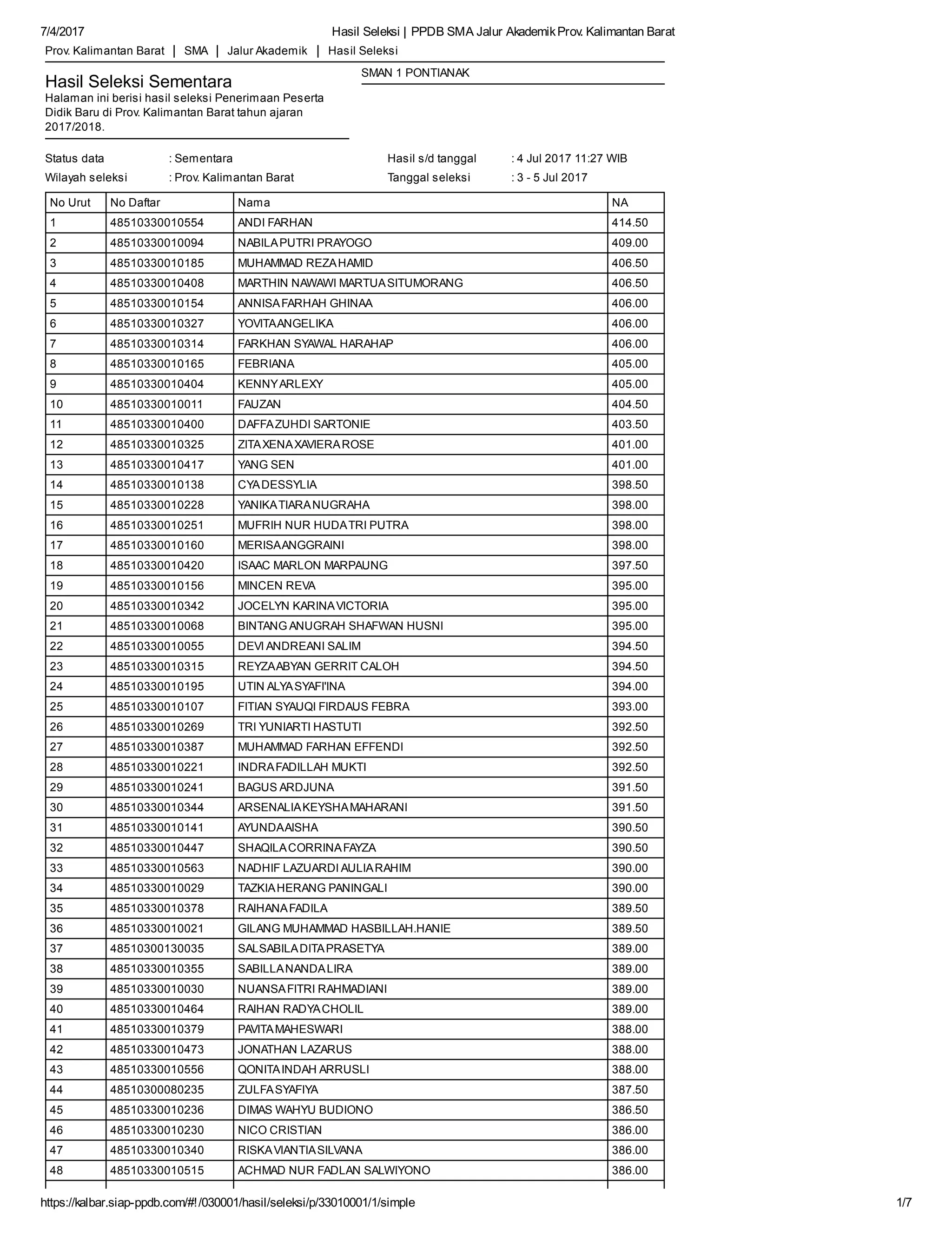Hasil seleksi sementara ppdb sma 1 pontianak | PDF