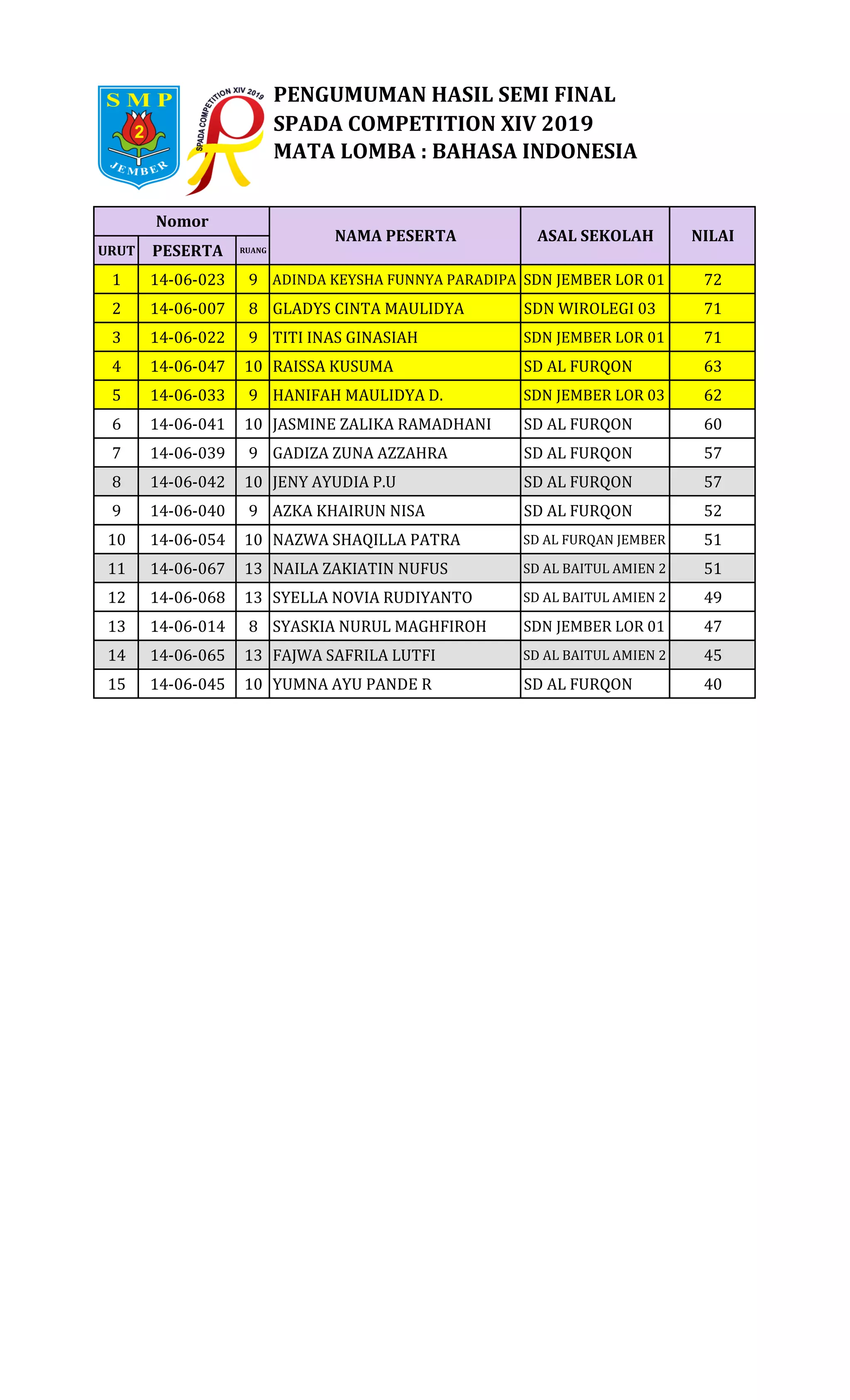 Hasil semi final 06 bin | PDF