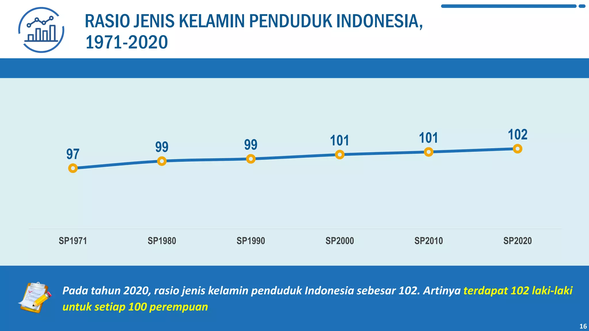 Hasil sensus penduduk 2020 bps | PDF