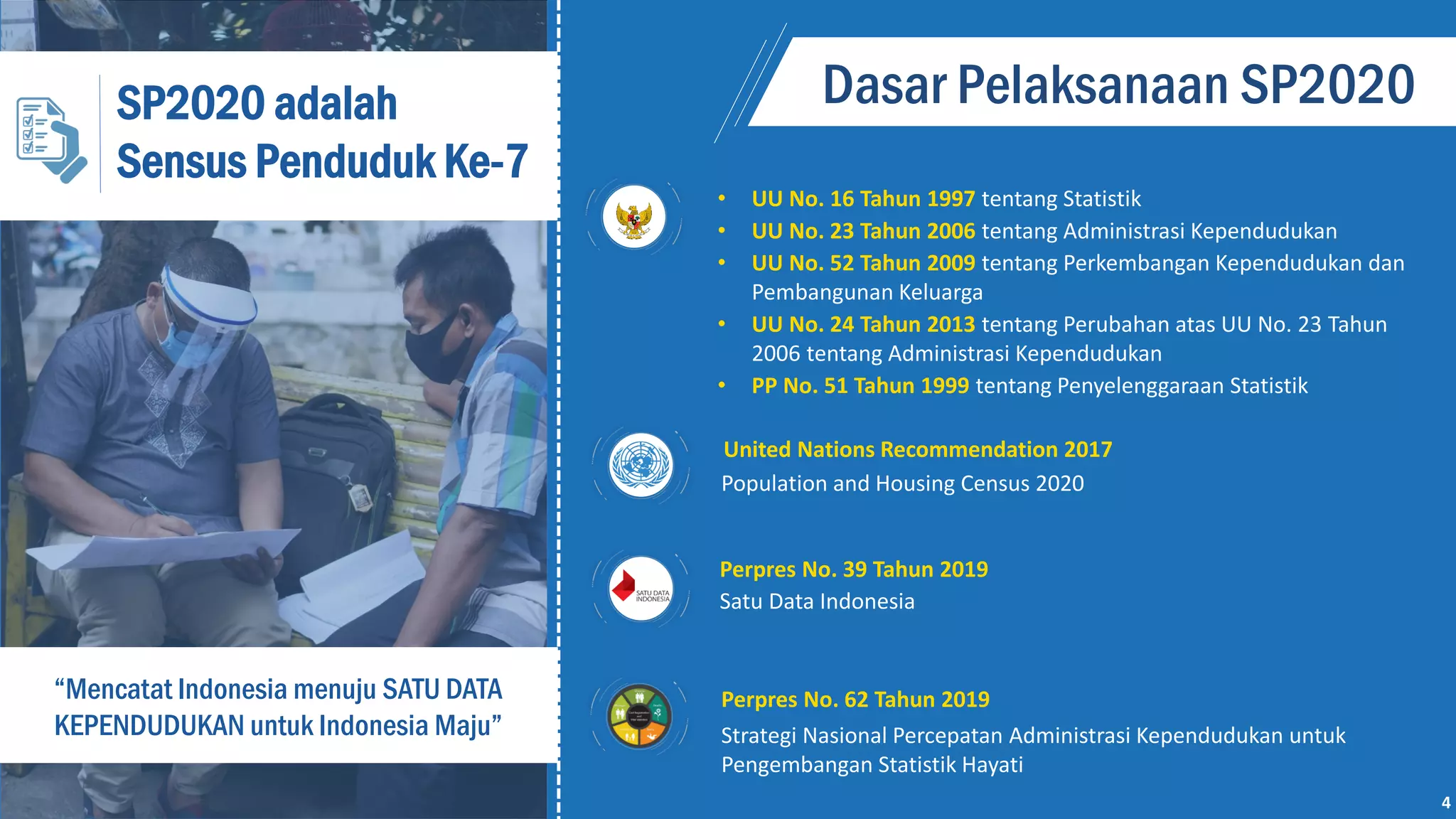 Hasil sensus penduduk 2020 bps | PDF
