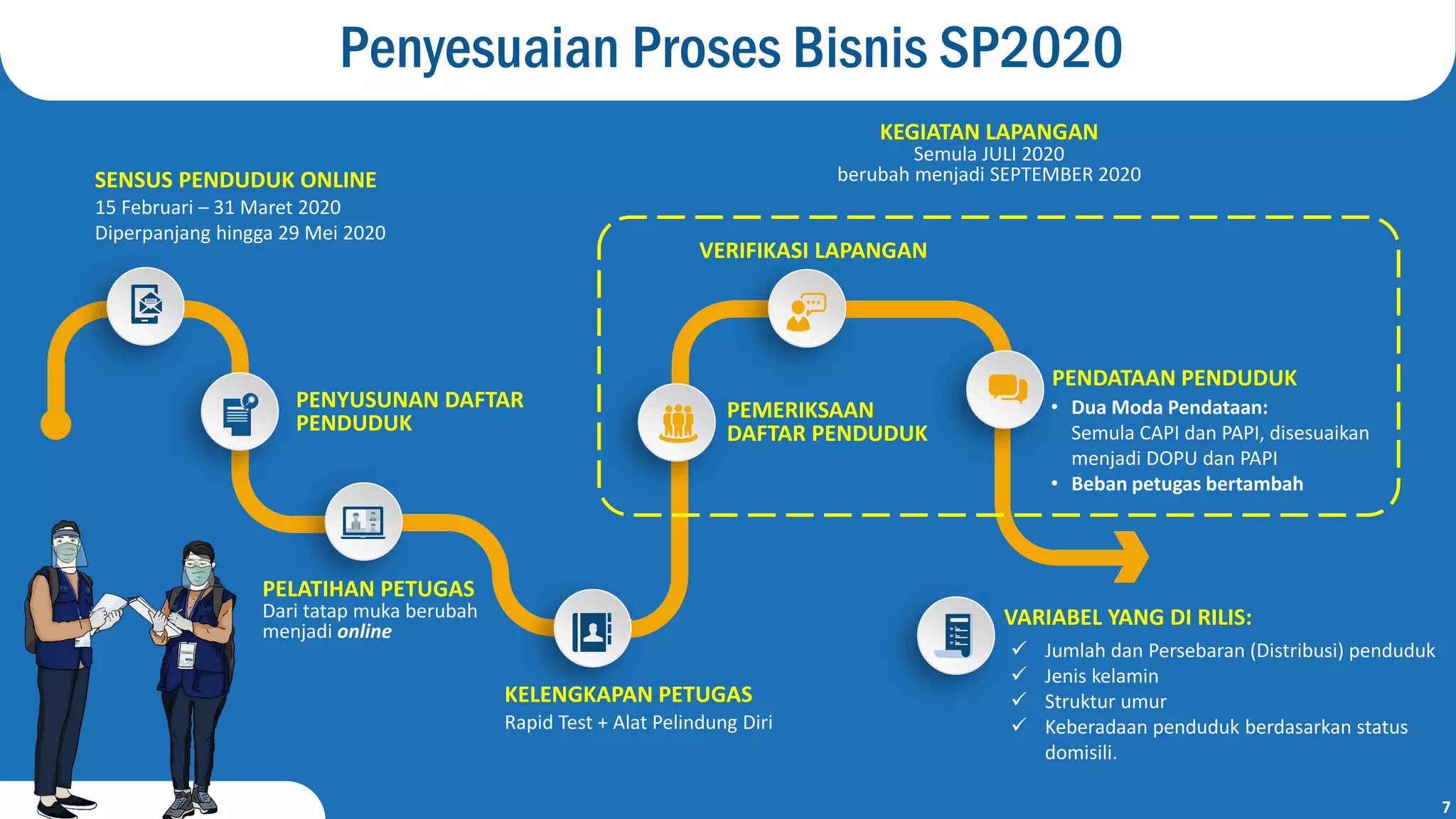 Hasil sensus penduduk 2020 bps | PDF