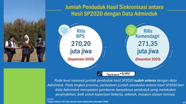 Hasil sensus penduduk 2020 bps | PDF