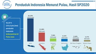 Hasil sensus penduduk 2020 bps | PDF