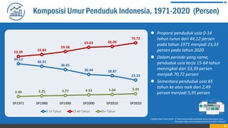 Hasil sensus penduduk 2020 bps | PDF