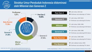 Hasil sensus penduduk 2020 bps | PDF