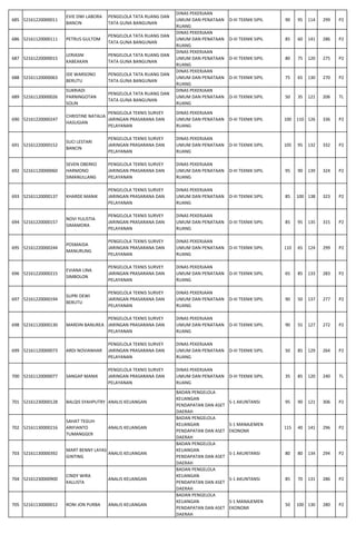 Hasil skd kabupaten pakpak bharat tahun 2018 | PDF