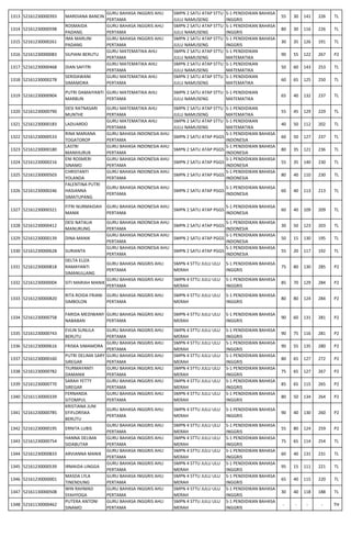 Hasil skd kabupaten pakpak bharat tahun 2018 | PDF