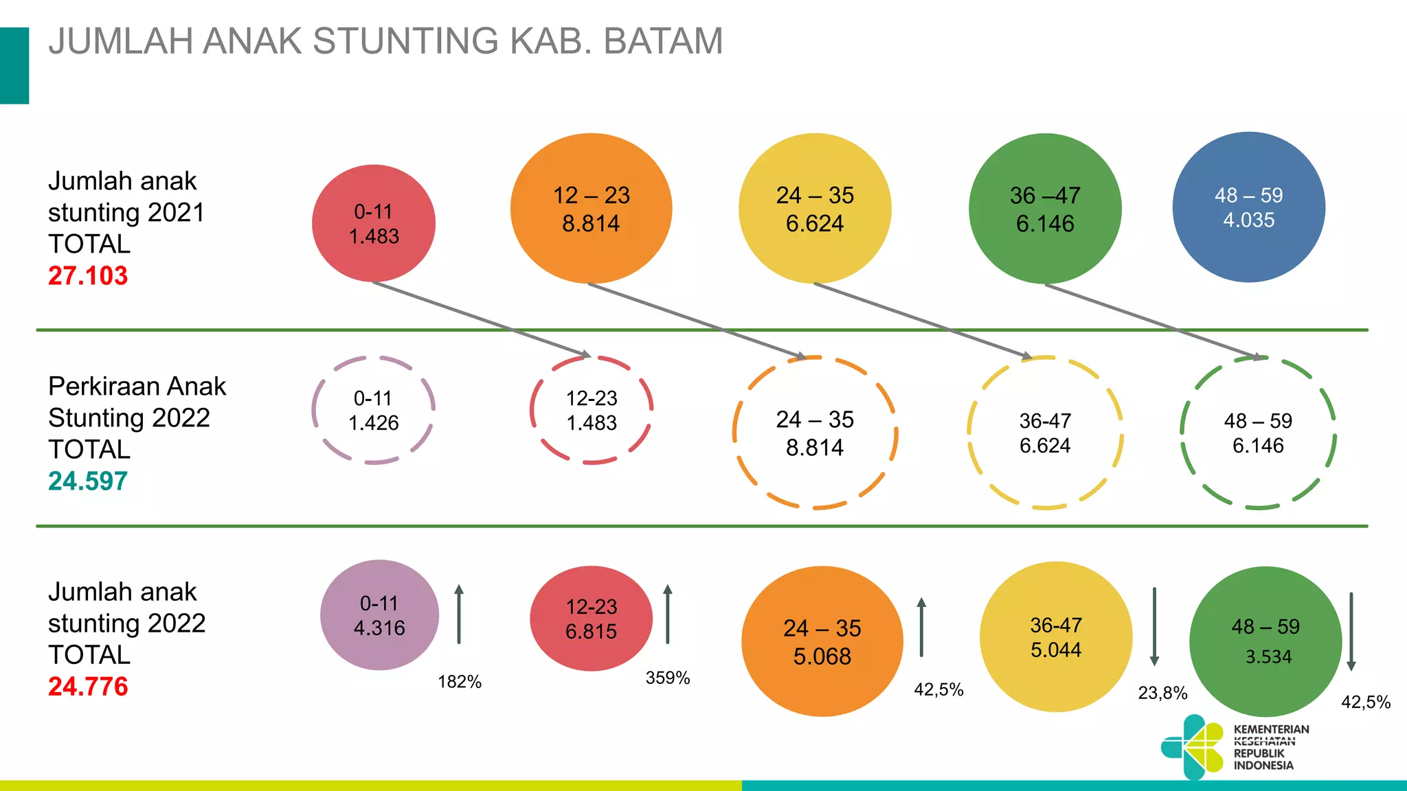 Hasil SSGI Kemenkes Tahun 2022.pdf