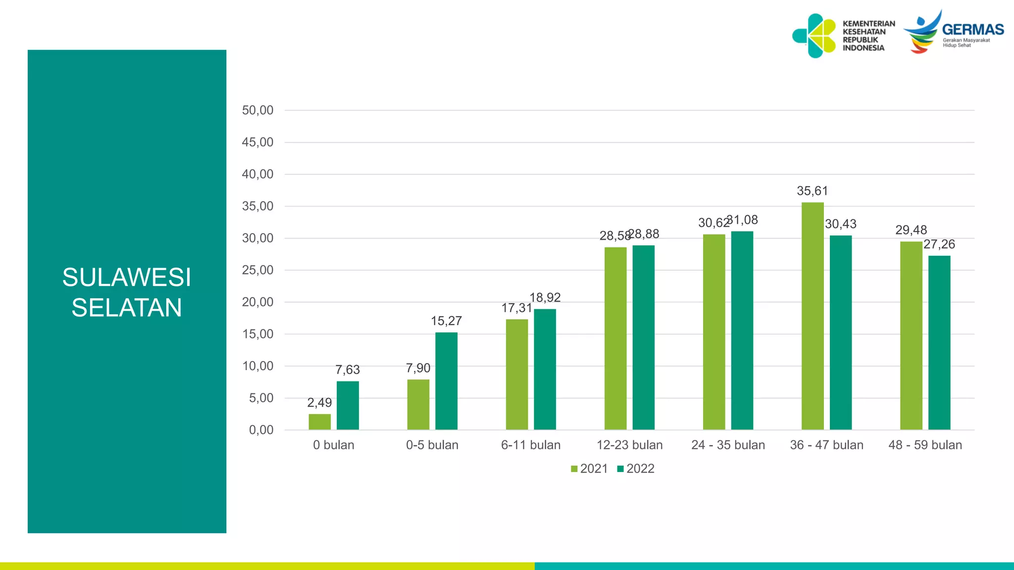 Hasil SSGI Kemenkes Tahun 2022.pdf
