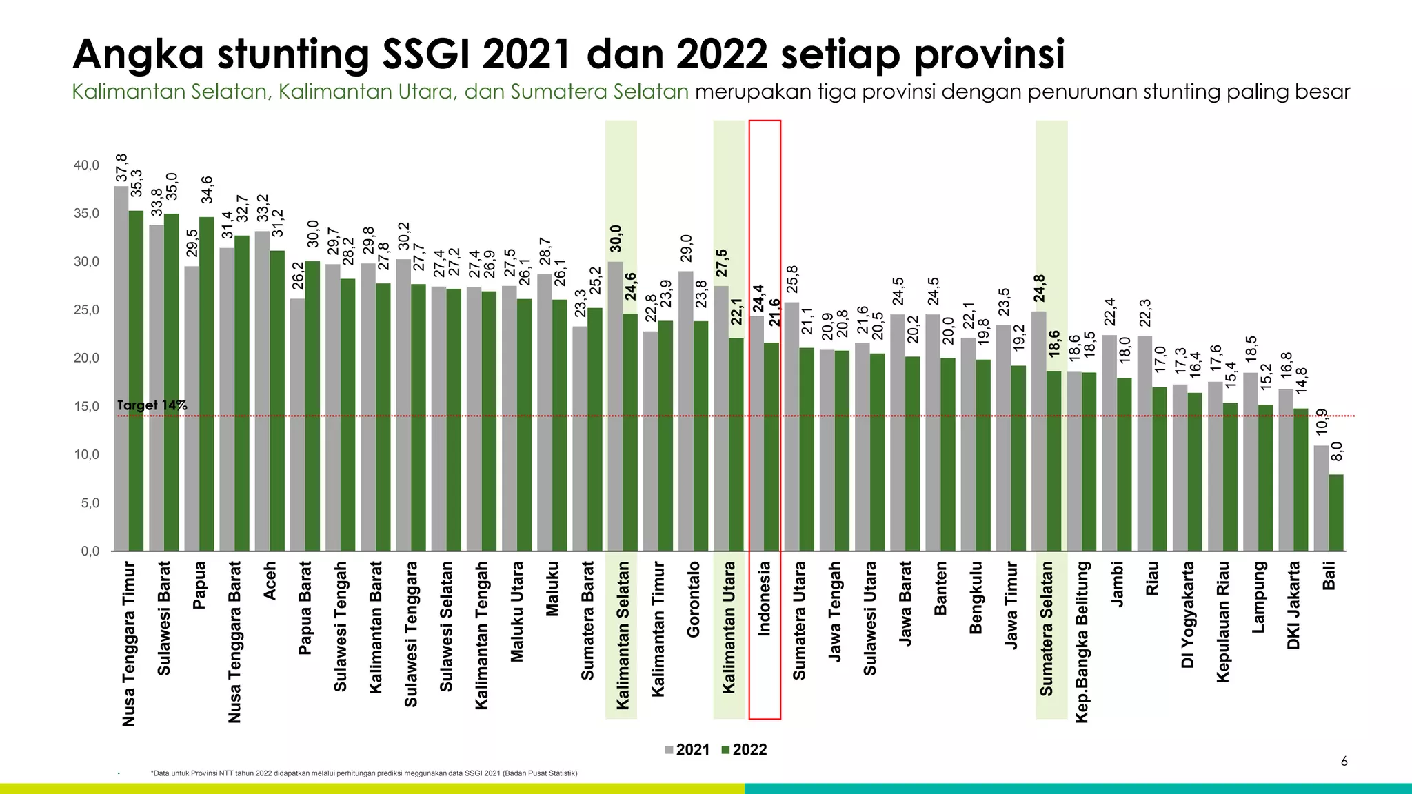 Hasil SSGI Kemenkes Tahun 2022.pdf