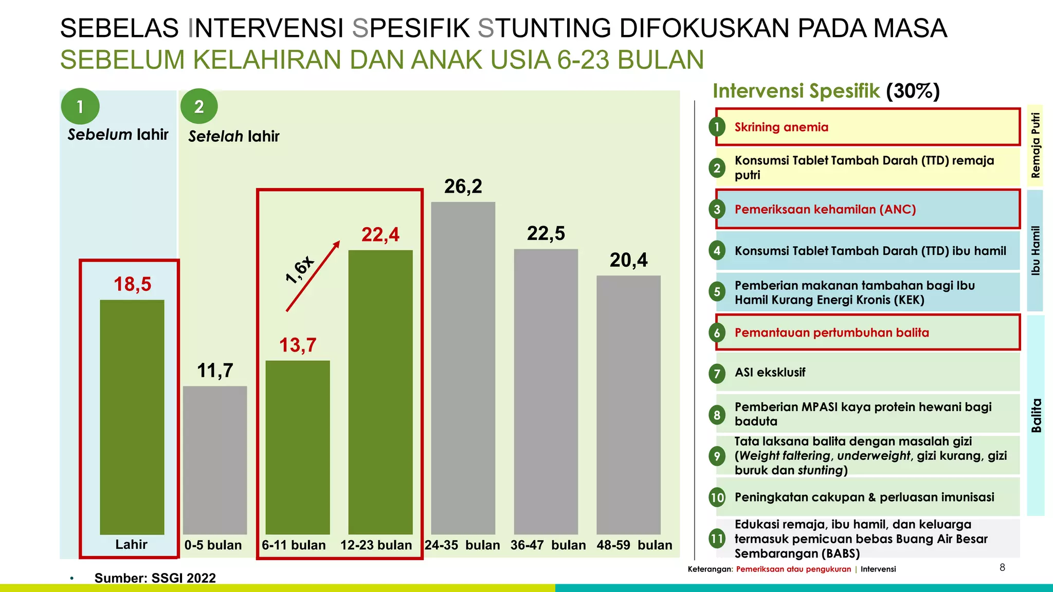 Hasil SSGI Kemenkes Tahun 2022.pdf