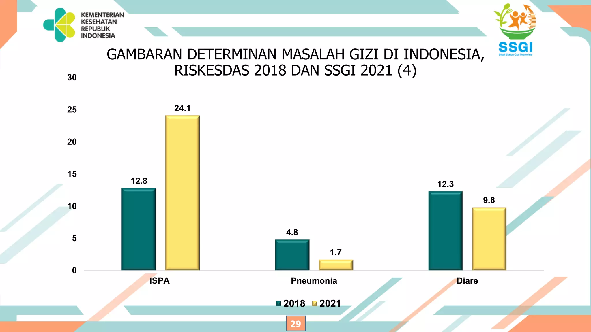 Hasil SSGI Tahun 2021 Tingkat Kabupaten_Kota.pdf