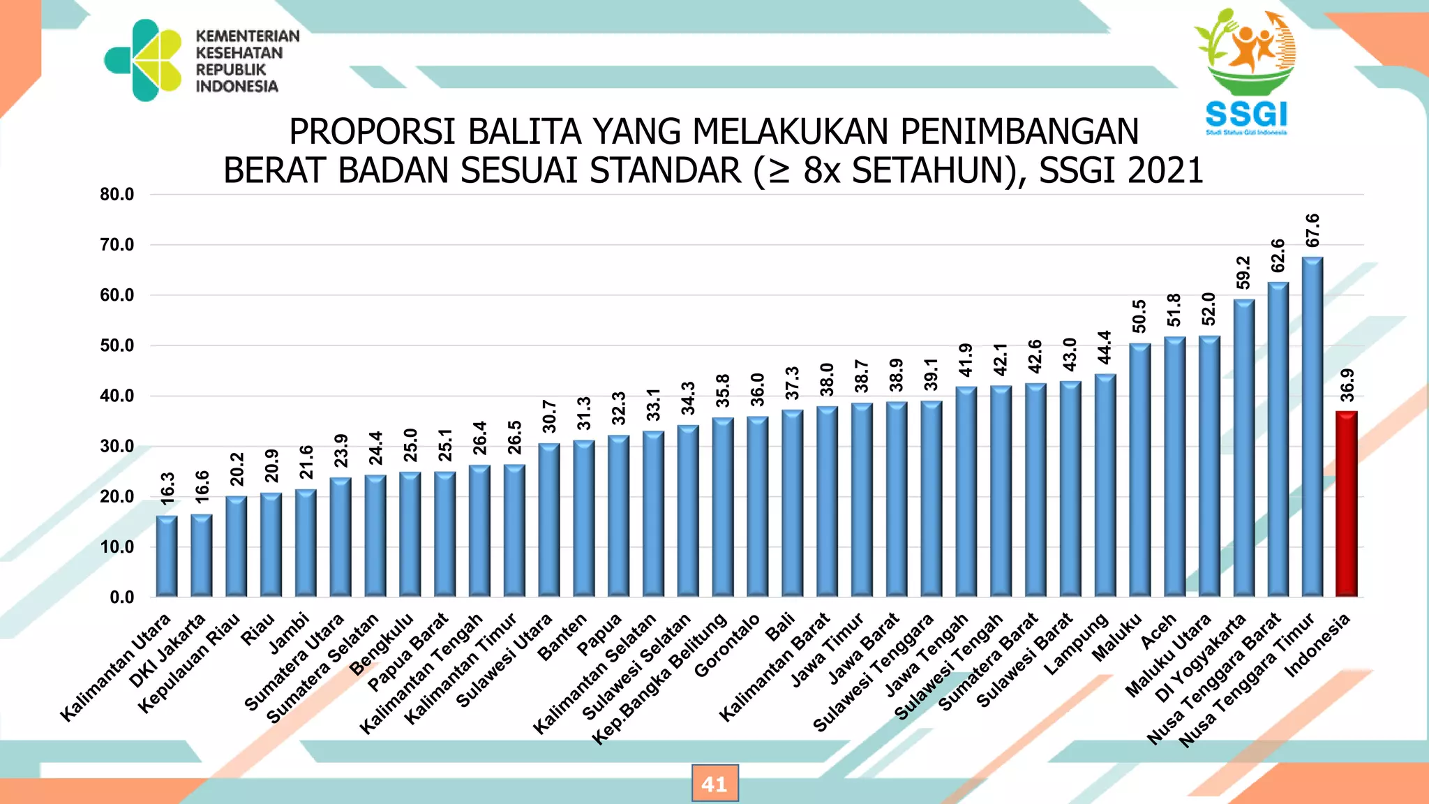 Hasil SSGI Tahun 2021 Tingkat Kabupaten_Kota.pdf
