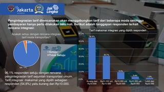 Hasil Survey Integrasi Tarif - DTKJ (edited by imam).pptx