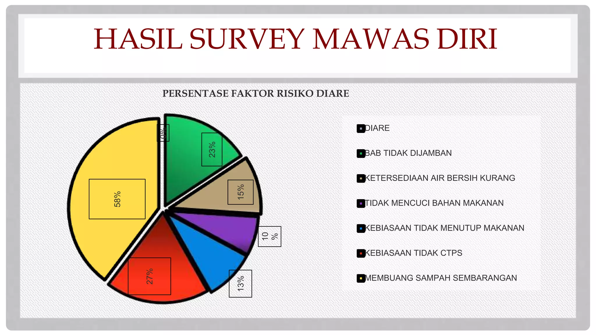 HASIL SURVEY MAWAS DIRI 2021 JEMASIH.pptx