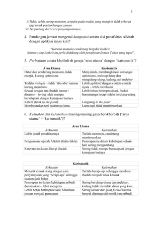 Survey Pemberitaan Firman di Jemaat 2007 | RTF