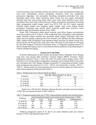 Hasil tanaman jagung yang dipupuk n, p, dan k di dutohe kabupaten bone bolango agustus 2012 | PDF