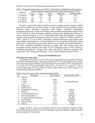 Hasil tanaman jagung yang dipupuk n, p, dan k di dutohe kabupaten bone bolango agustus 2012 | PDF
