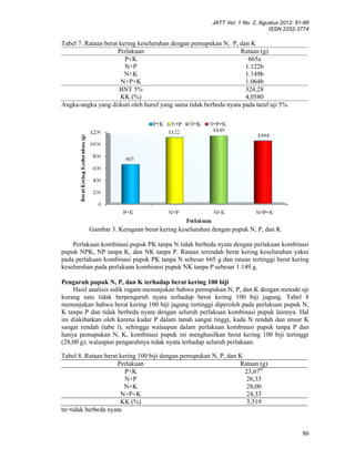 Hasil tanaman jagung yang dipupuk n, p, dan k di dutohe kabupaten bone bolango agustus 2012 | PDF
