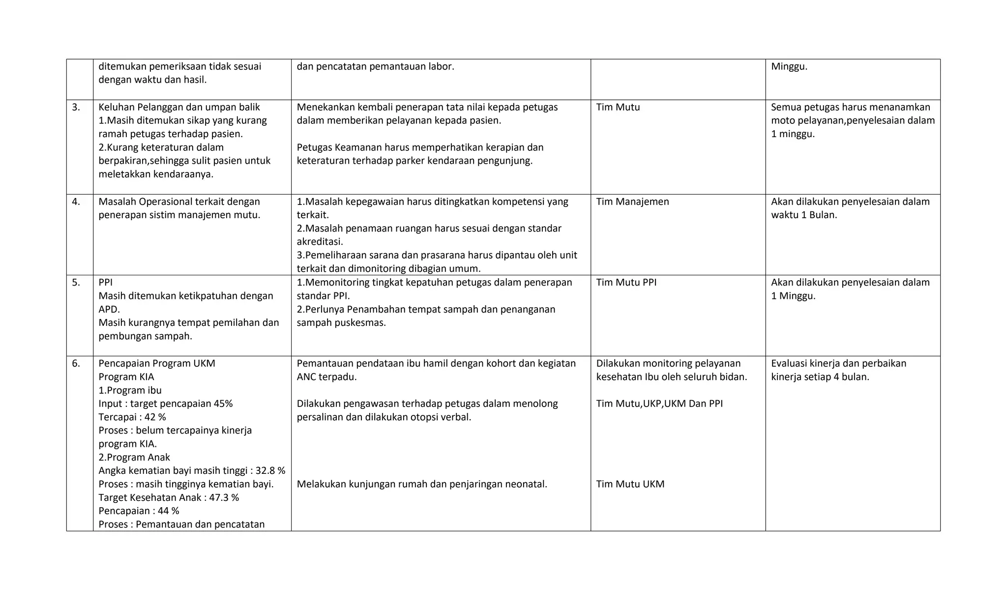 Hasil Tinjauan Manajemen Mutu OKE.docx