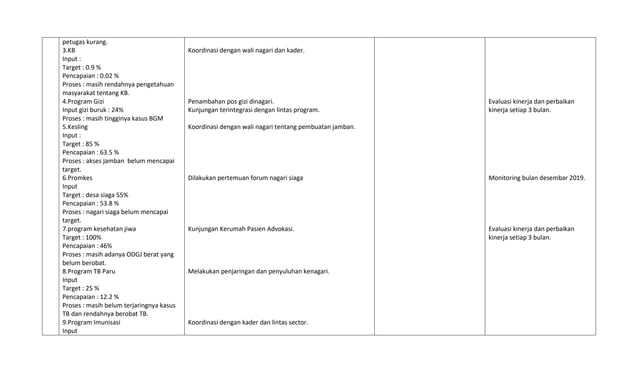 Hasil Tinjauan Manajemen Mutu OKE.docx