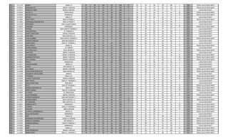 Hasil to kedans | PDF
