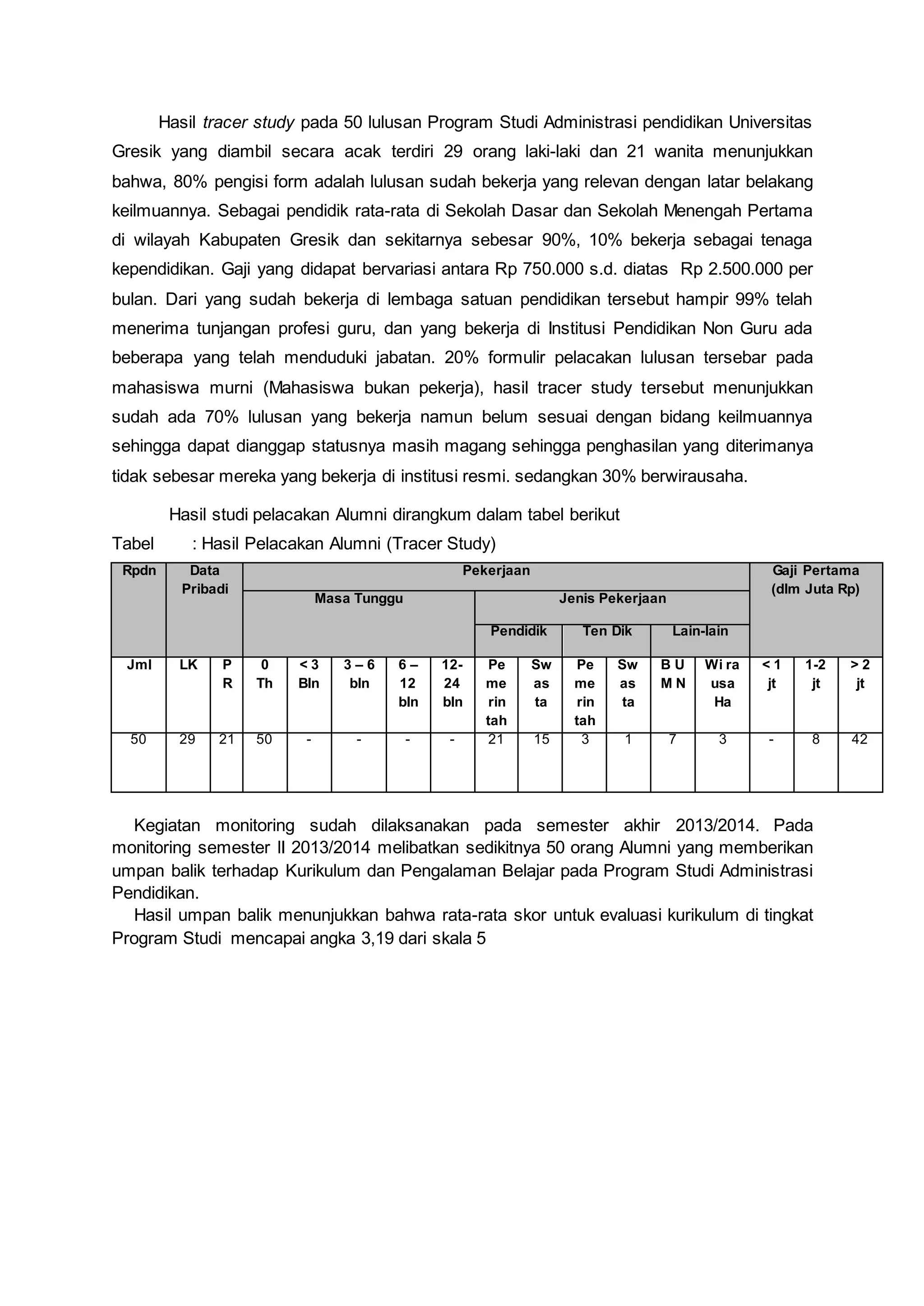 Hasil tracer study fkip | PDF