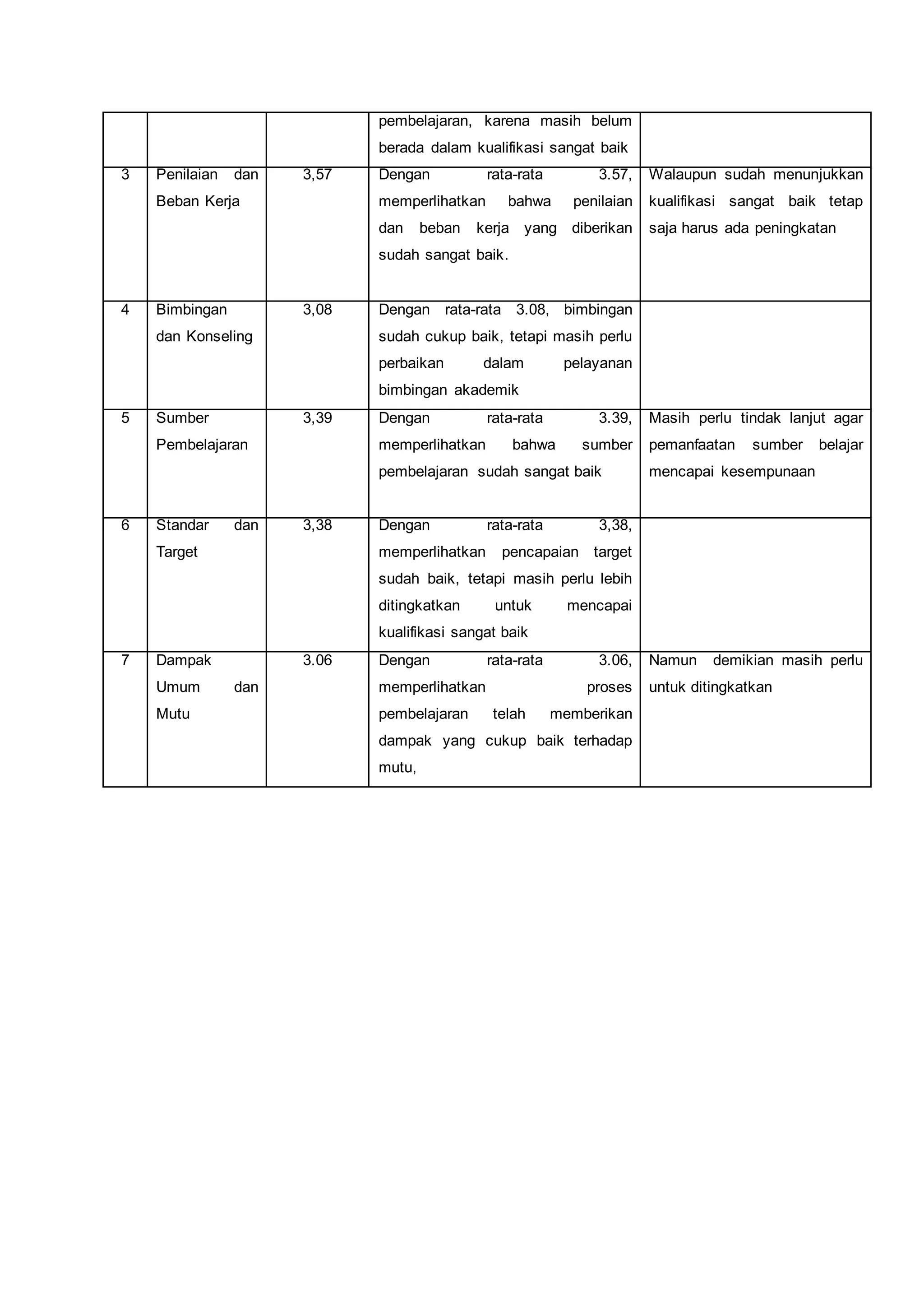 Hasil tracer study fkip | PDF