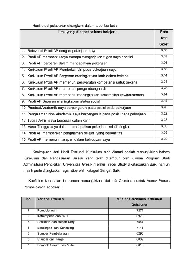 Hasil tracer study fkip | PDF