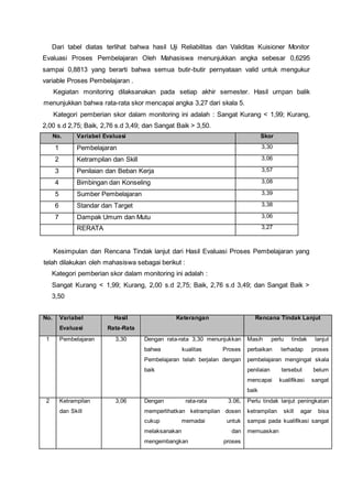 Hasil tracer study fkip | PDF