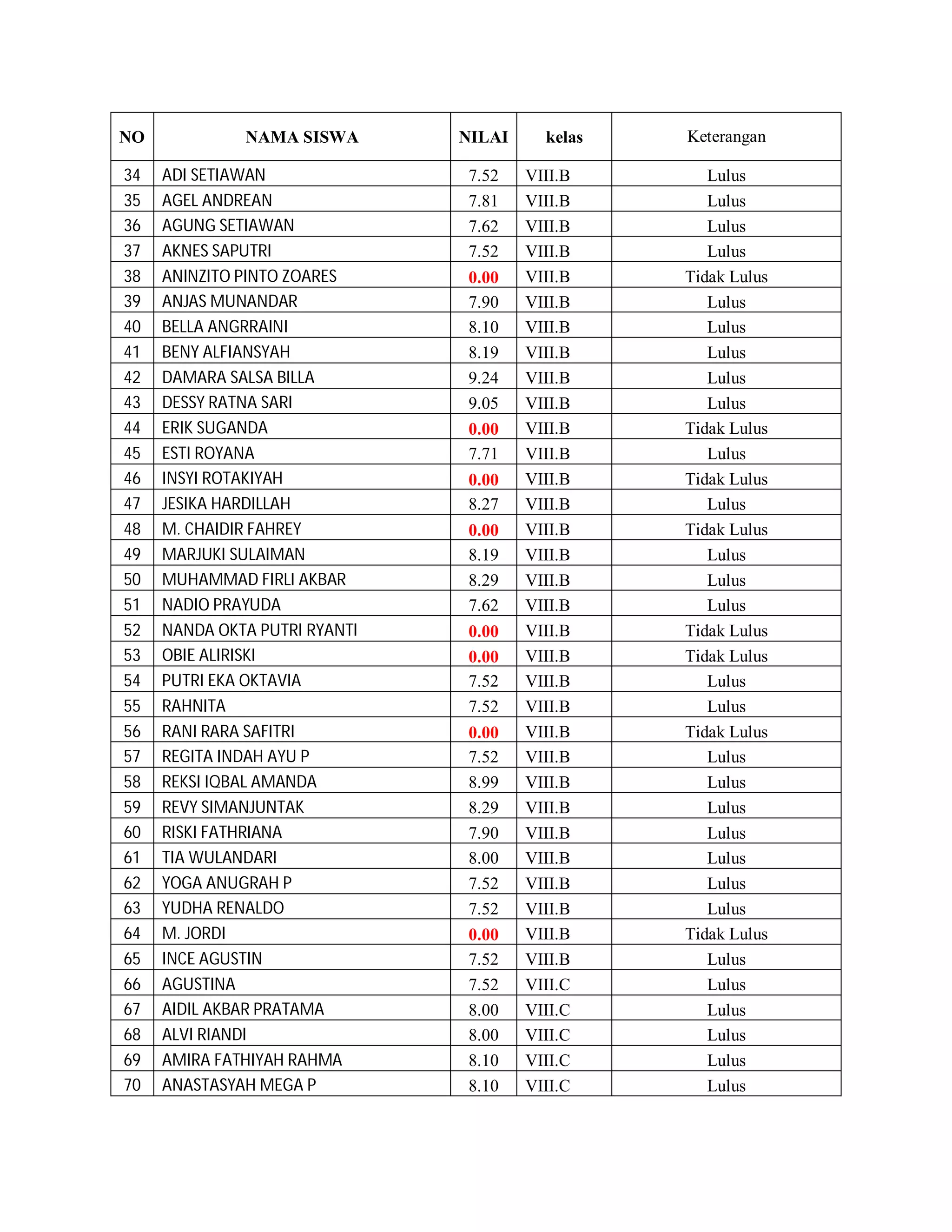 Hasil ujian praktik komputer kelas 8 smt ganjil | PDF Hasil ujian praktik komputer kelas 8 smt ganjil | PDF