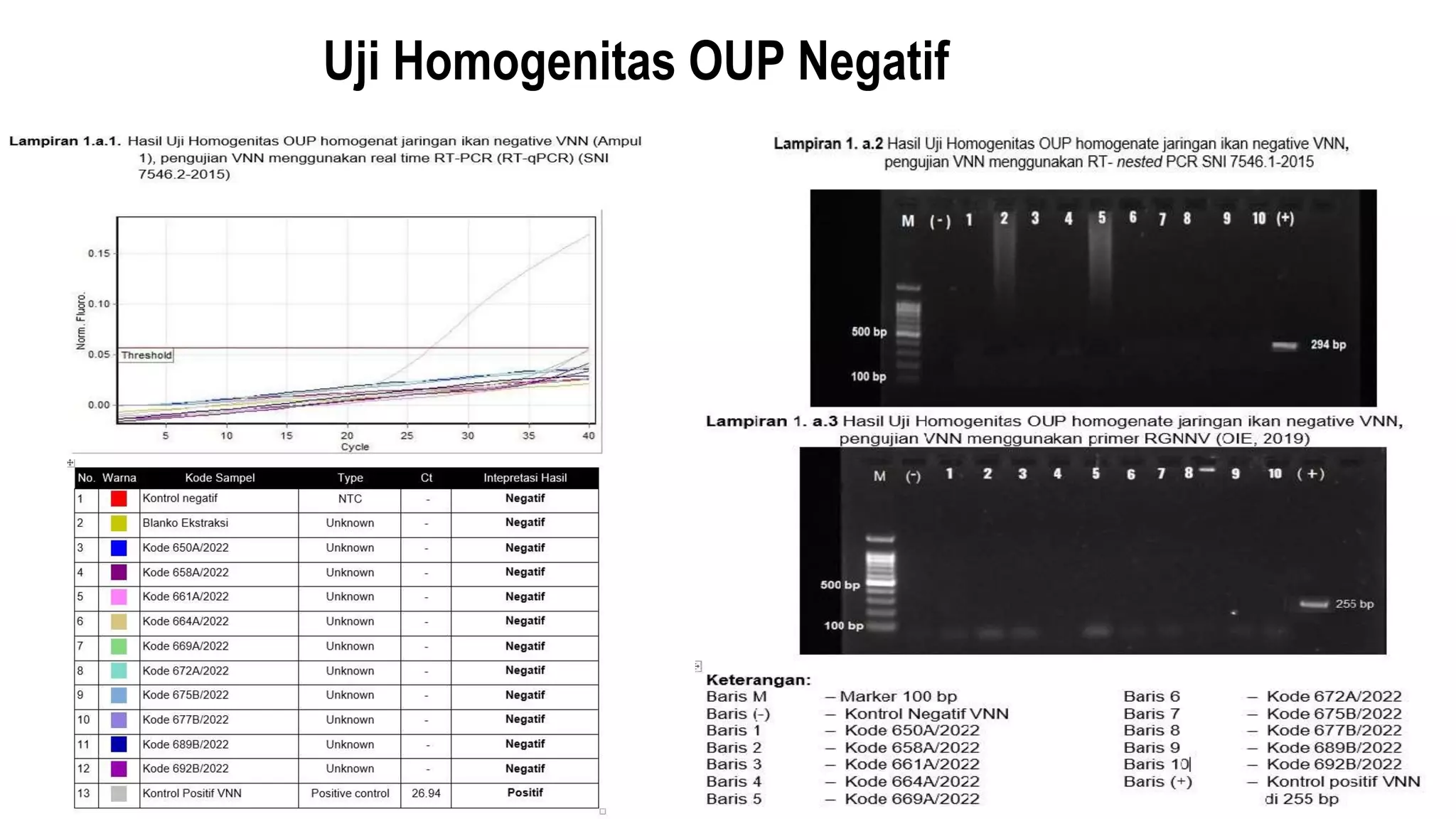 hasil Uji Profisiensi.pptx