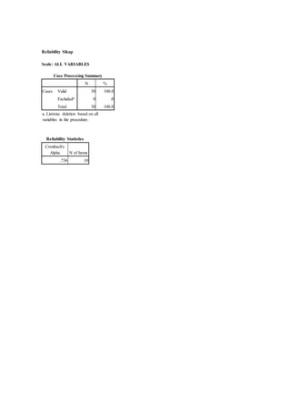 Hasil uji relib spss | DOCX