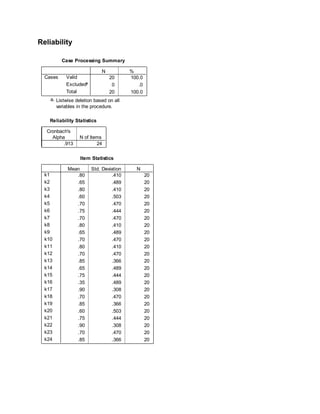 Hasil uji validitas | RTF