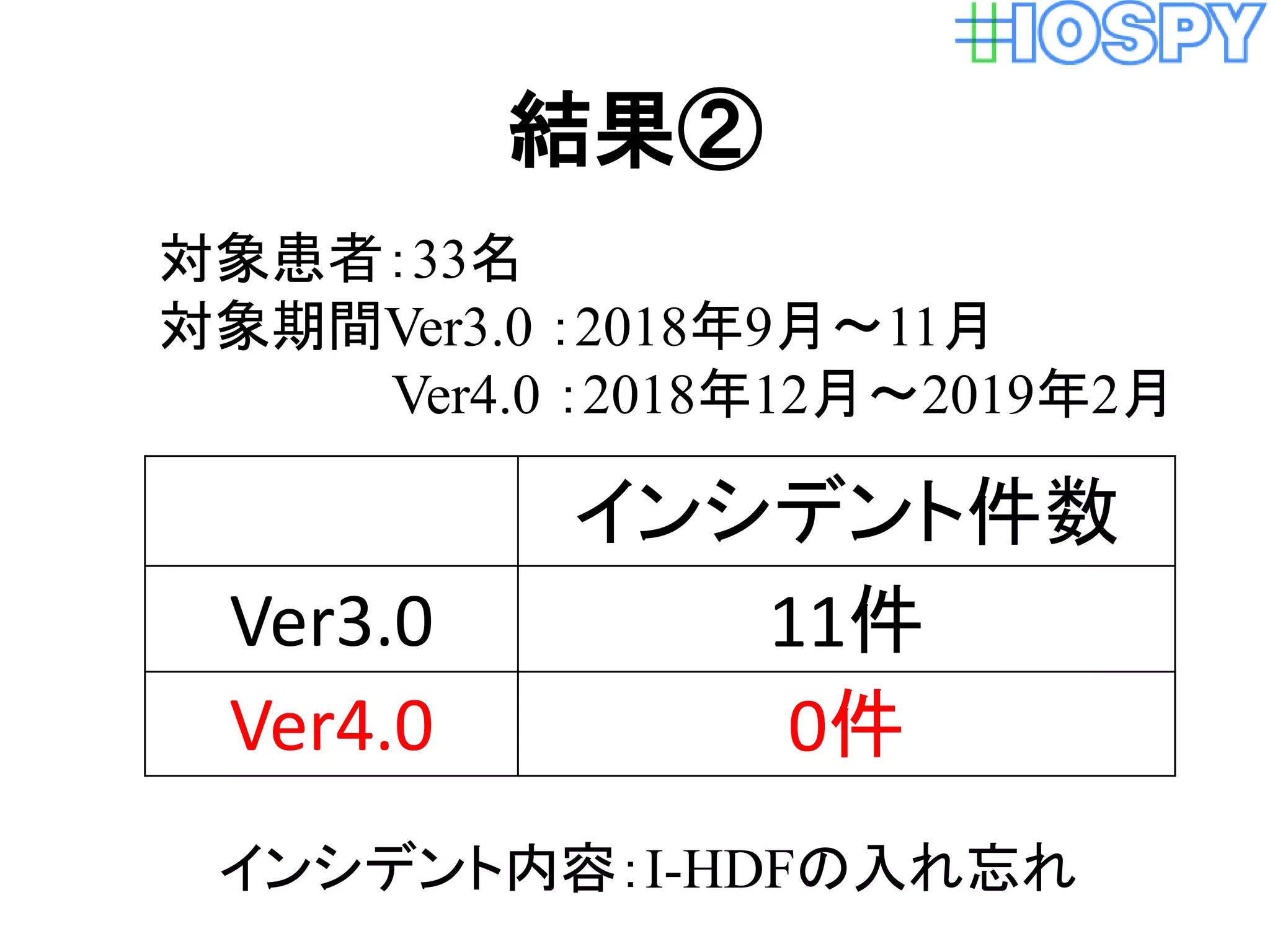 通信共通プロトコルVer4.0を用いた業務効率化と安全性の検討 | PPTX