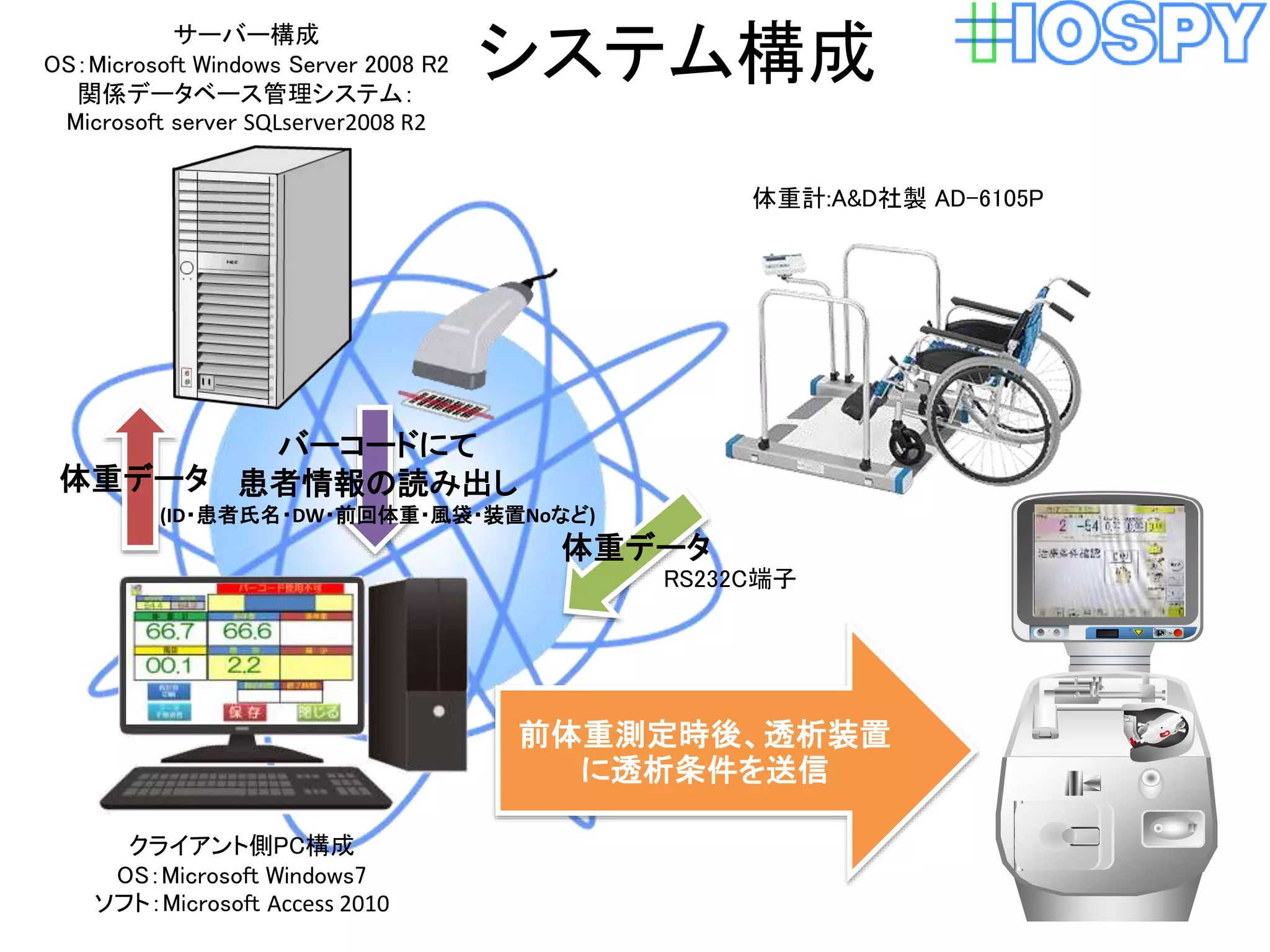 通信共通プロトコルVer4.0を用いた業務効率化と安全性の検討 | PPTX