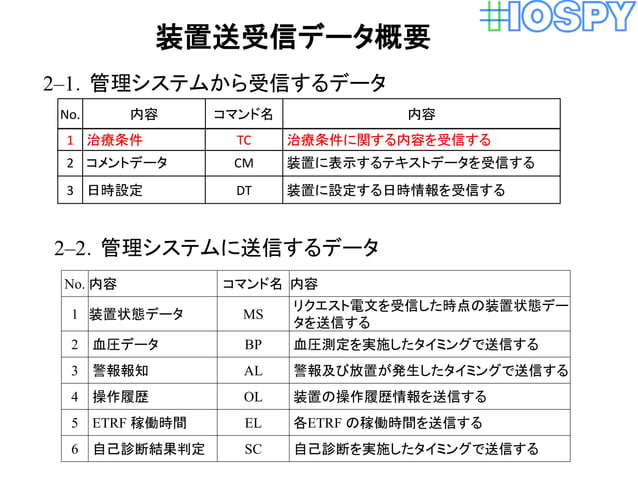 通信共通プロトコルVer4.0を用いた業務効率化と安全性の検討 | PPTX