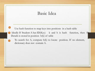 hasing introduction.pptx