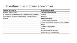The Intangible Economy | PPTX