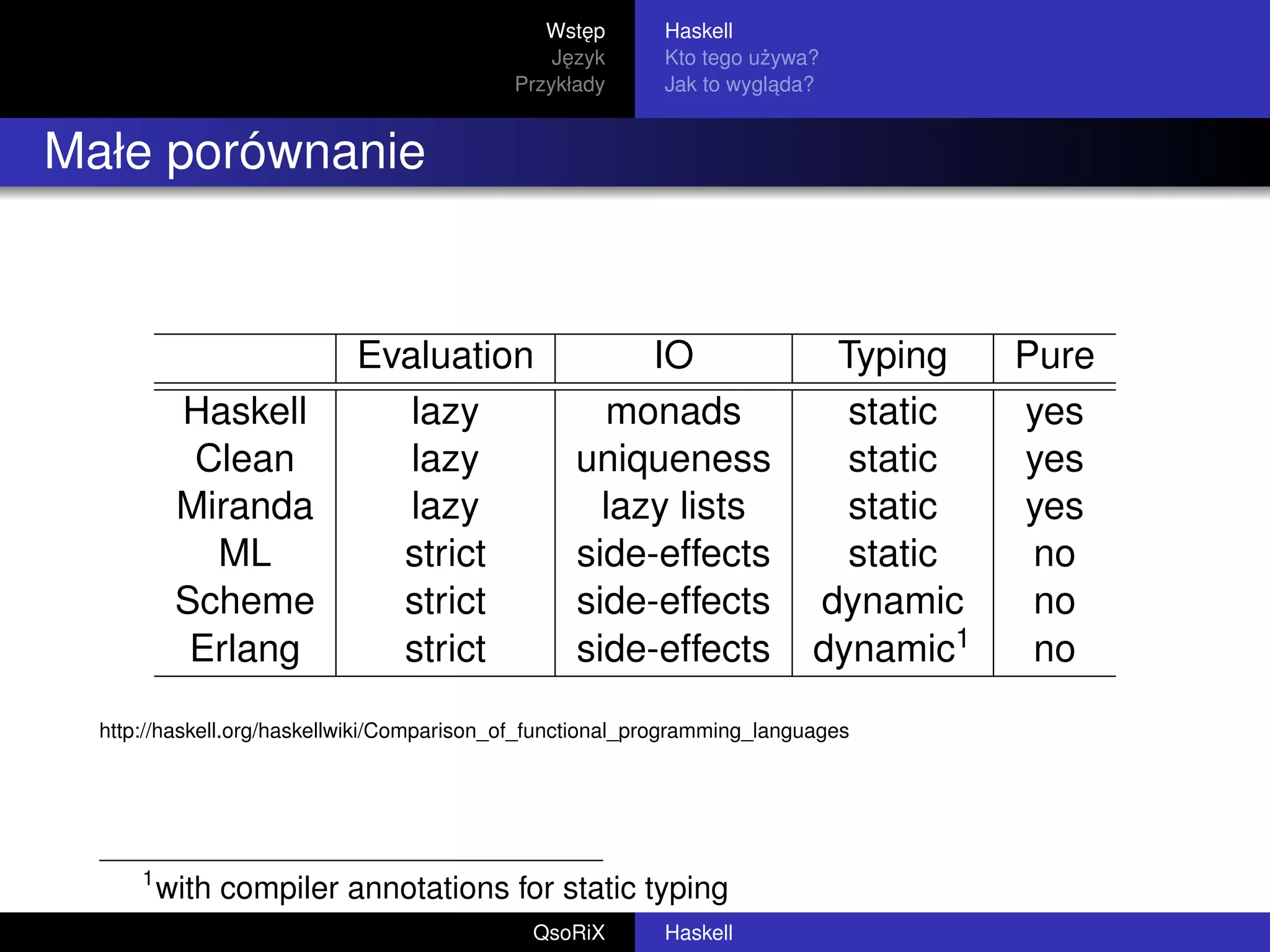Haskell Pdf Programming Languages Computing