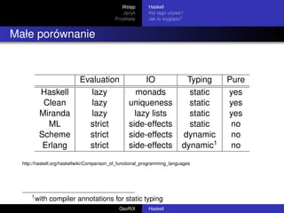 Haskell | PDF | Programming Languages | Computing