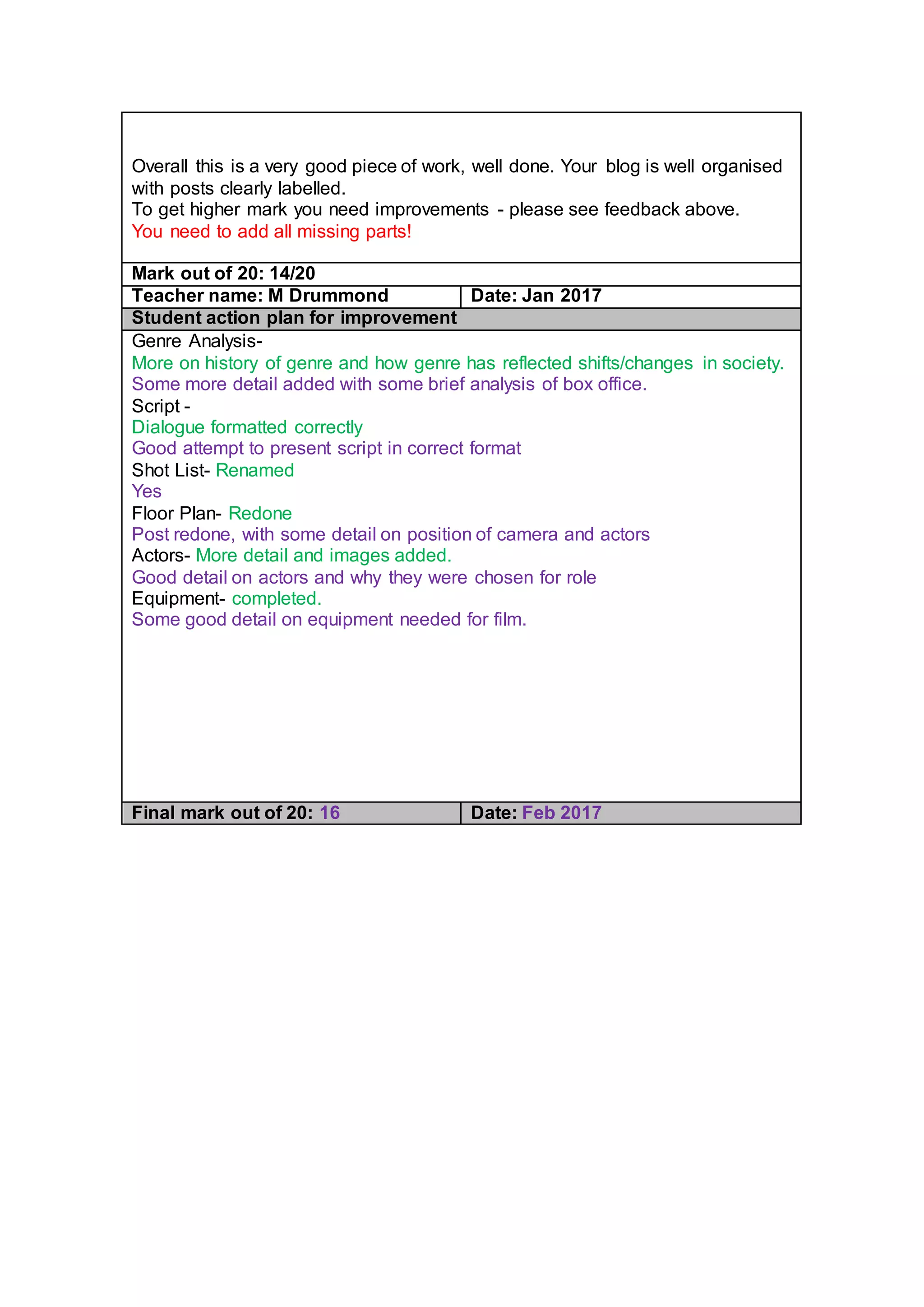 Haskell myles as cw pre production tasks feedback sheet improvements | PDF