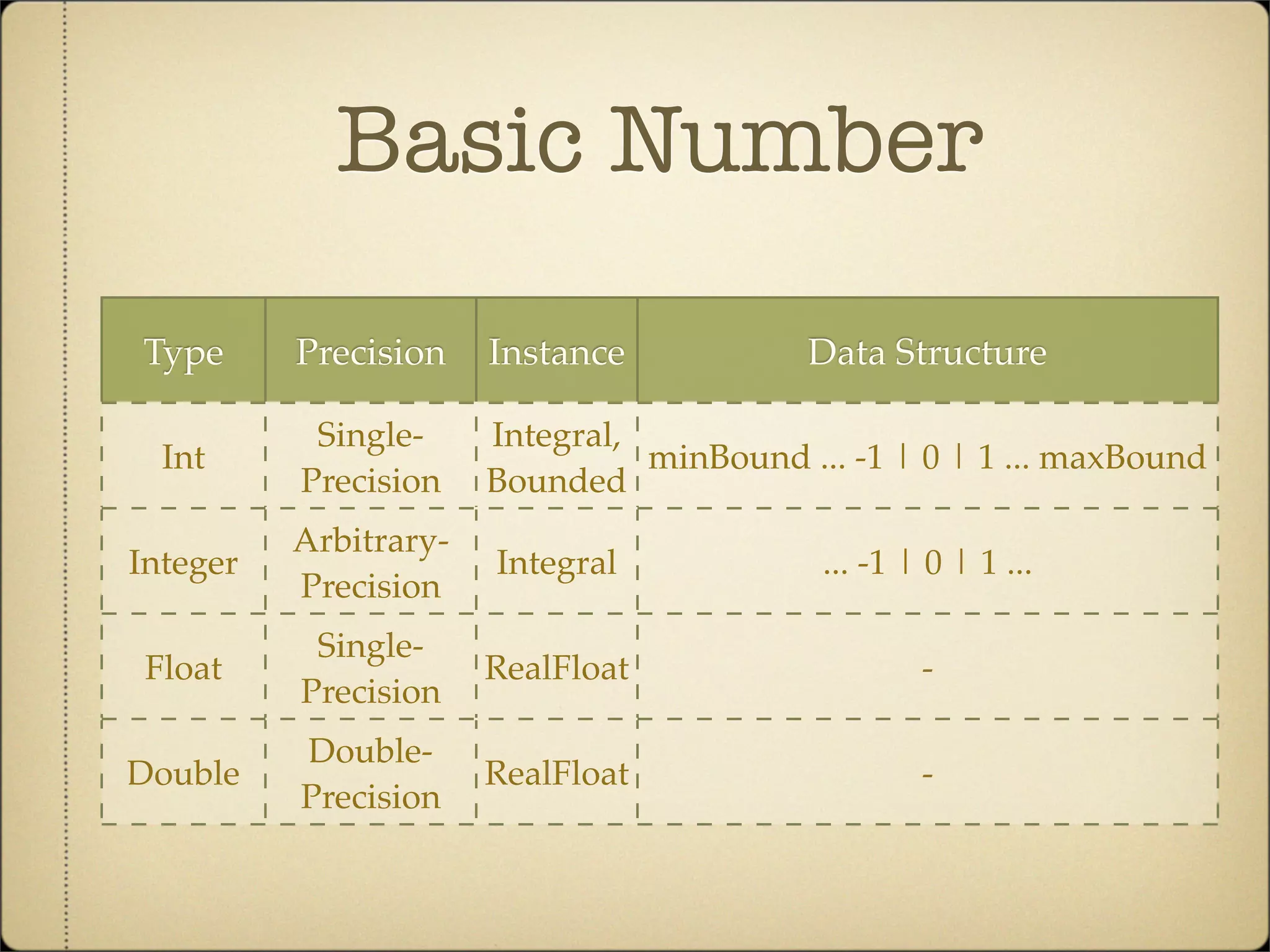 Number System In Haskell Ppt 