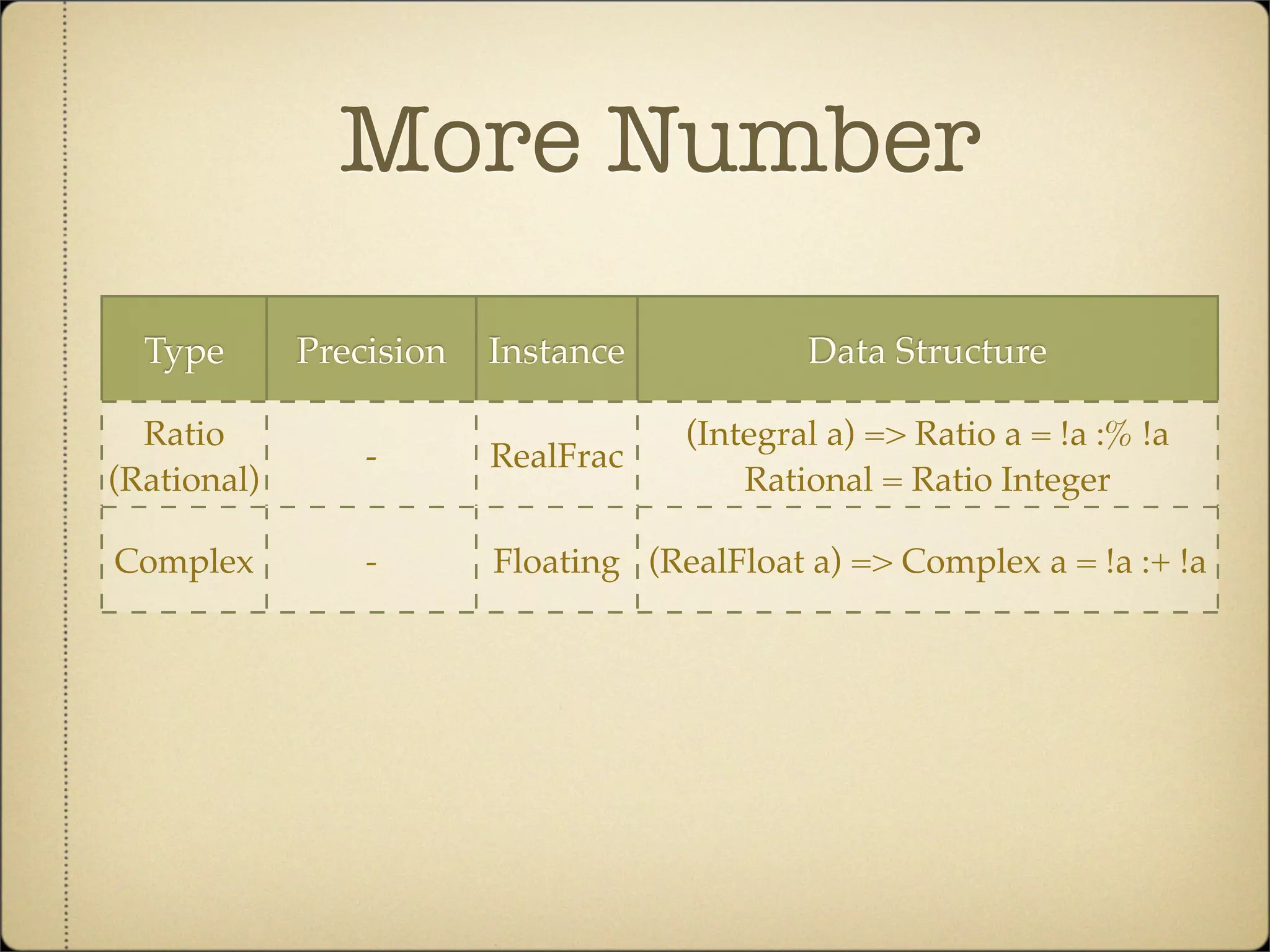 Number System In Haskell Pdf Programming Languages Computing