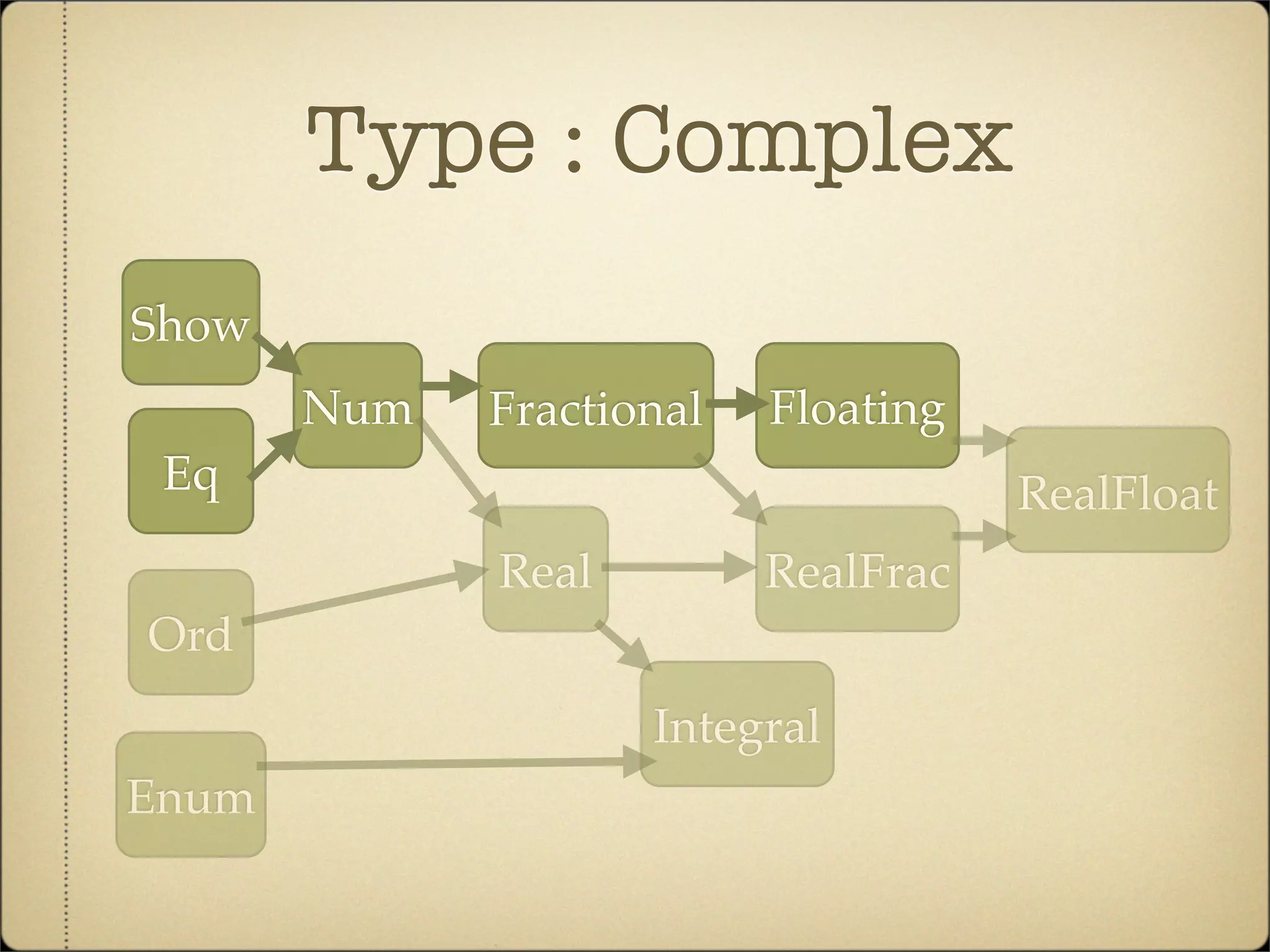 Number System in Haskell | PDF | Programming Languages | Computing