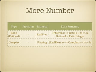 Number System in Haskell | PDF | Programming Languages | Computing