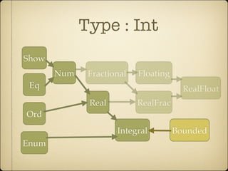 Number System in Haskell | PDF | Programming Languages | Computing