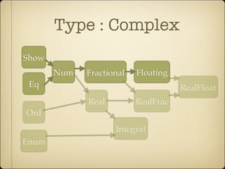 Number System in Haskell | PDF | Programming Languages | Computing